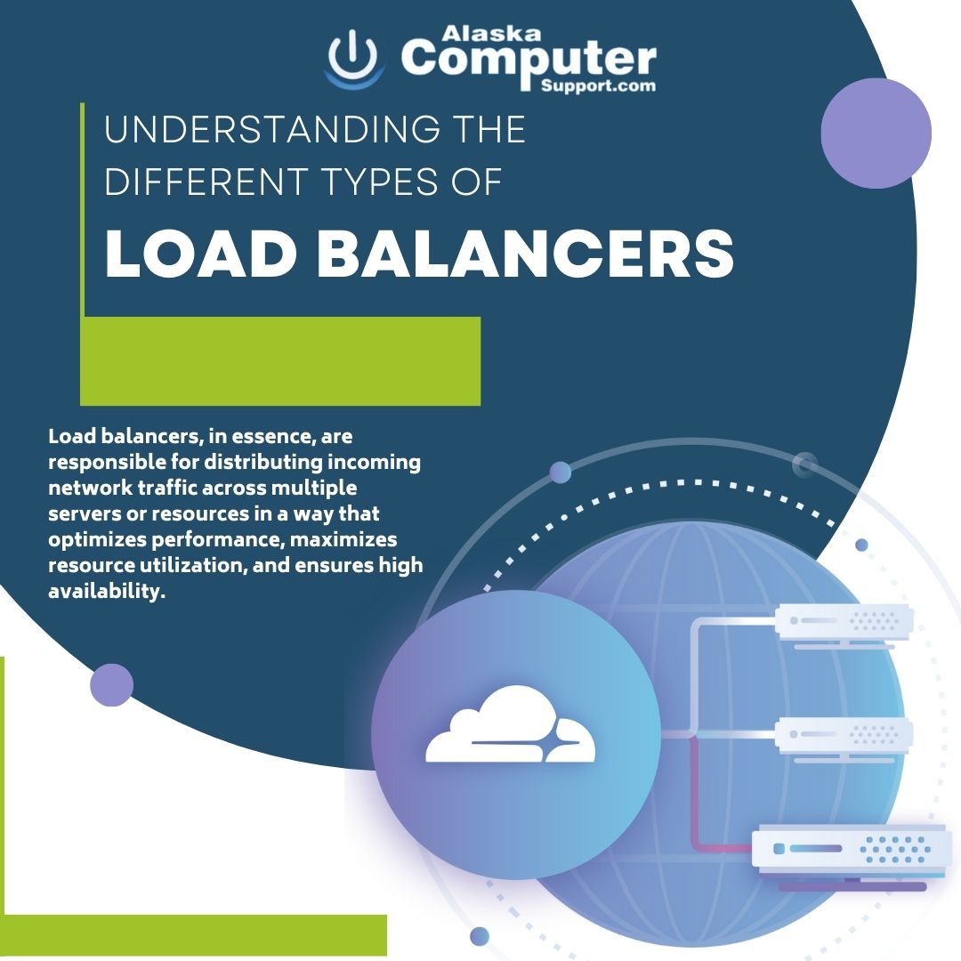 Understanding the Different Types of Load Balancers – Computer Support ...